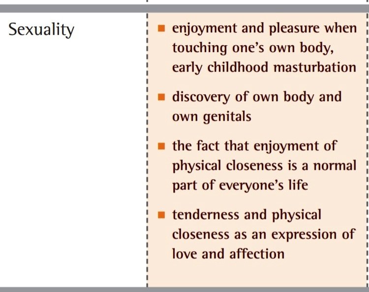 WHO: 0-4 Years Age Should Learn Pleasure Touching One’s Own Body ...